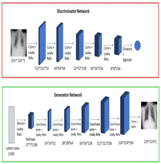 Machine-Learning-Based COVID-19 Detection with Enhanced cGAN Technique Using X-ray Images