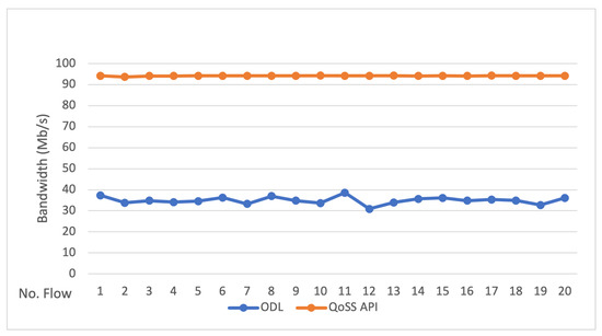 Application-Aware Flow Forwarding Service for SDN-Based Data Centers