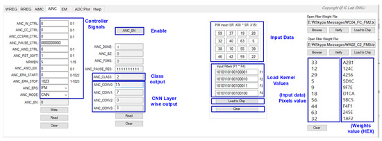 A Study on the Design Procedure of Re-Configurable Convolutional Neural Network Engine for FPGA ...