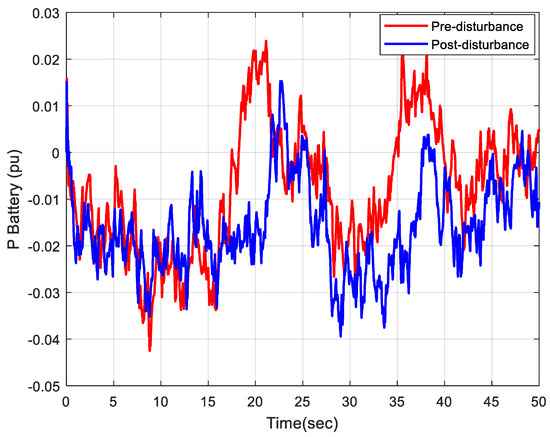 Efficient PID Control Design for Frequency Regulation in an Independent ...