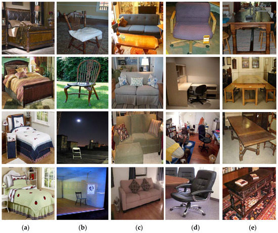Furniture Image Classification Based on Depthwise Group Over ...