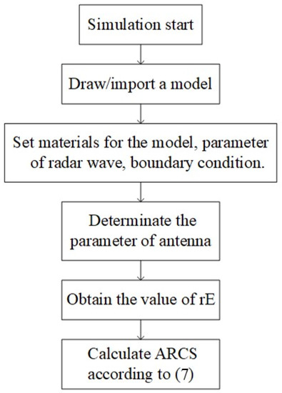 Electronics | Free Full-Text | Simulation of Active Echo Cancellation Effects Using the ARCS Concept