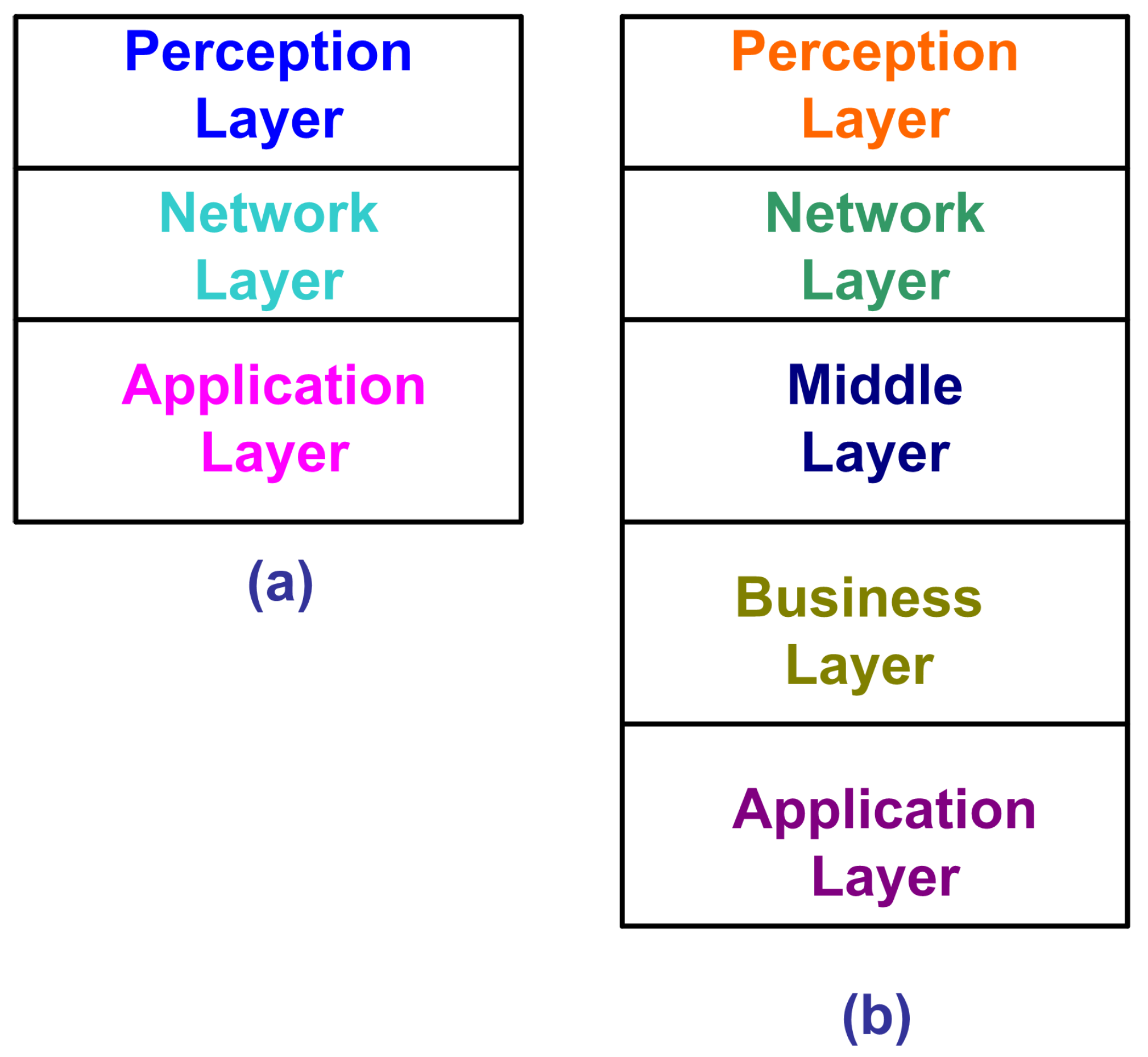 Electronics | Free Full-Text | A Survey of DDOS Attack Detection ...
