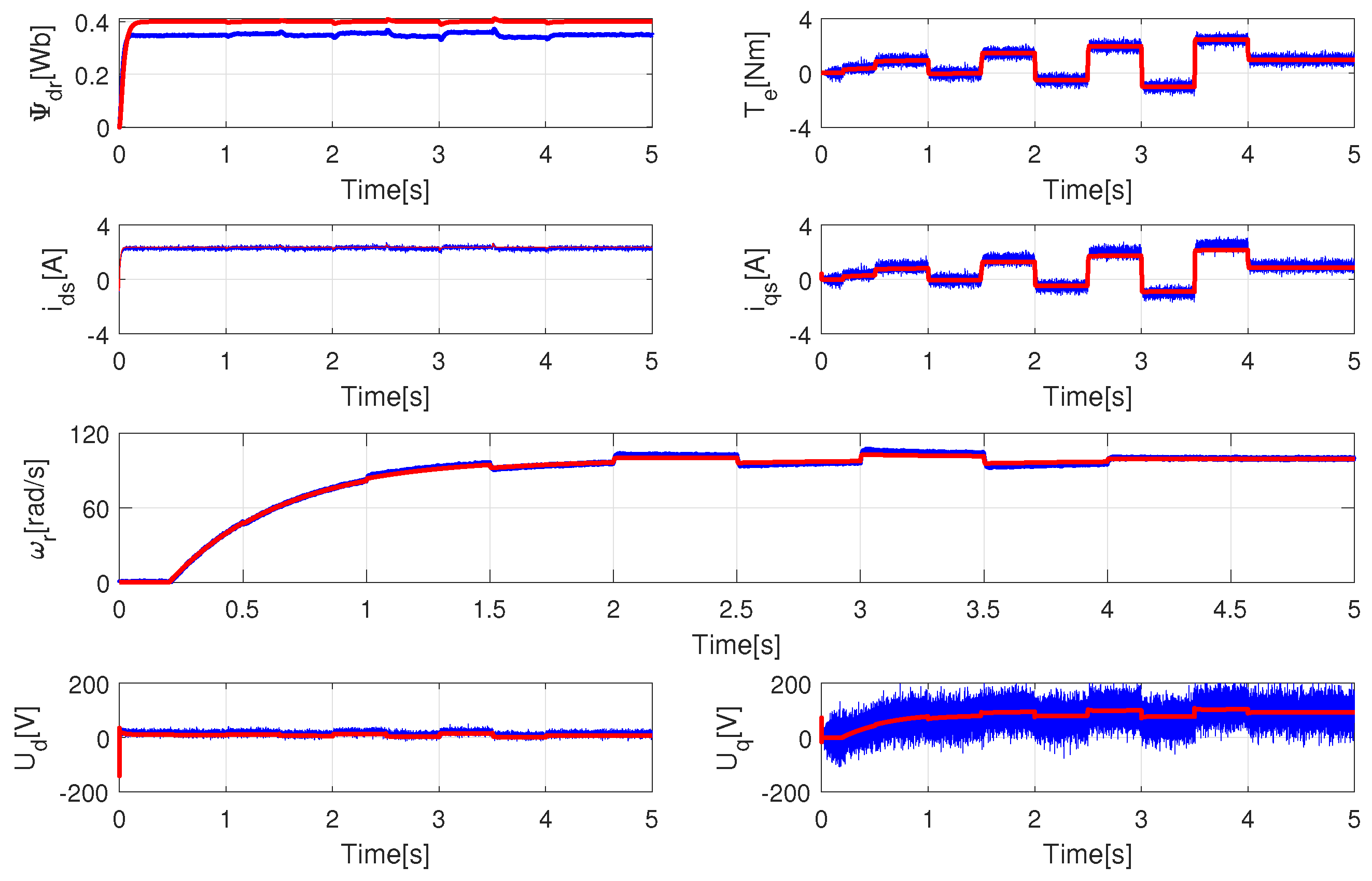 Linear-Matrix-Inequality-Based Controller and Observer Design for ...