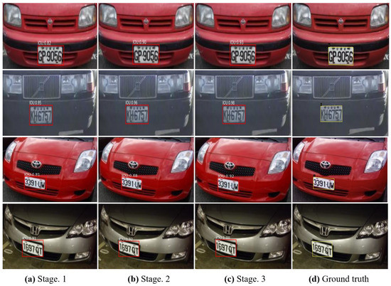License Plate Detection with Attention-Guided Dual Feature Pyramid ...