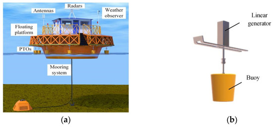 Electronics | Free Full-Text | Detent Force Reduction in Linear ...