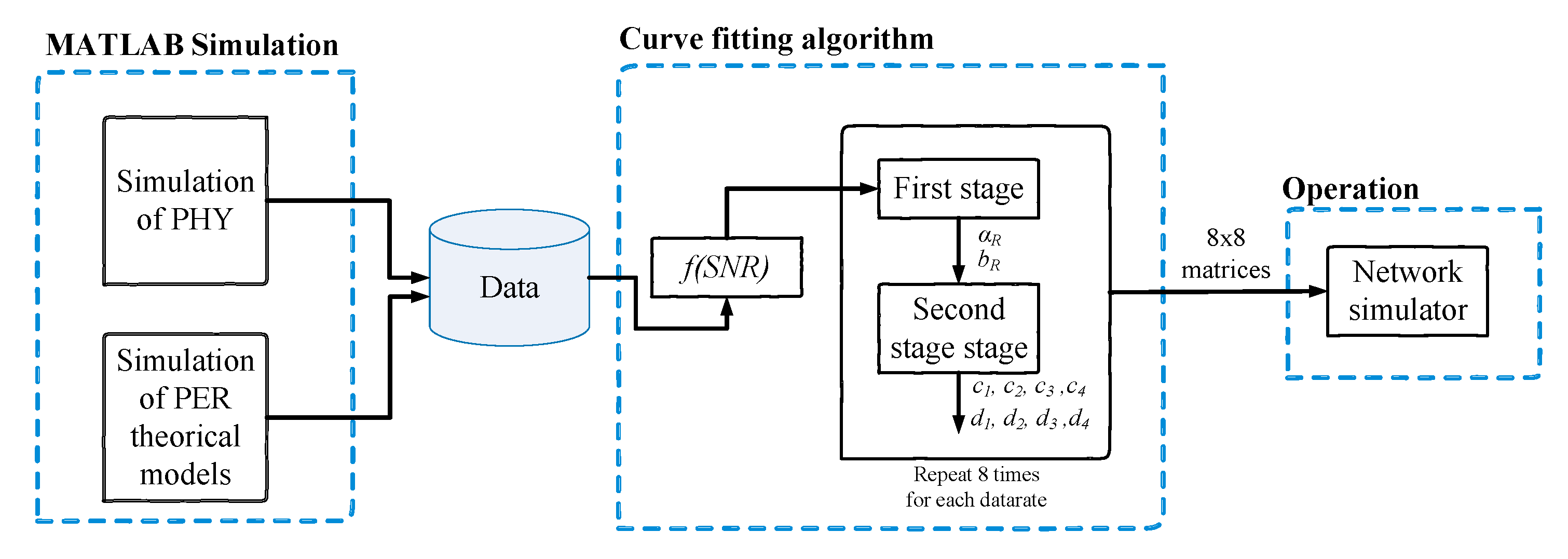 Electronics | Free Full-Text | A Fast and Accurate Approximation of ...