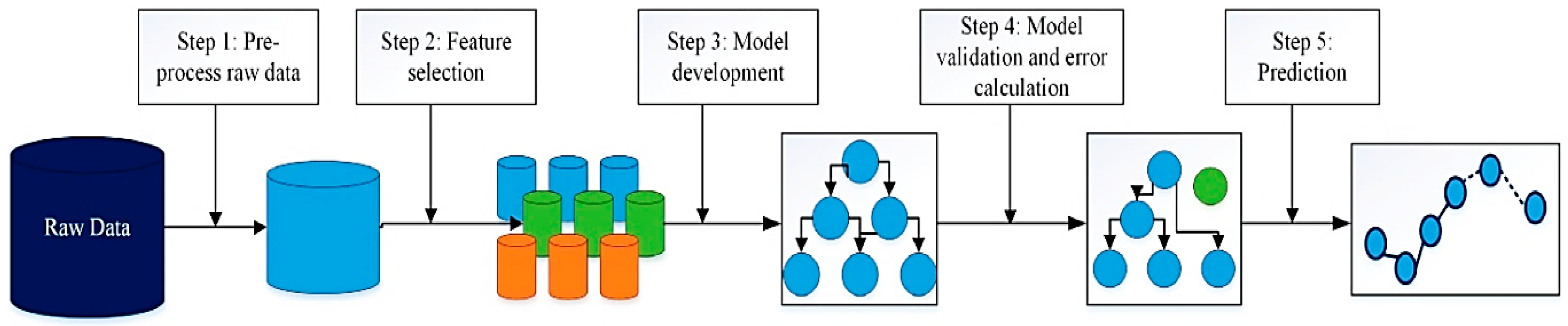 Advanced Data Systems for Energy Consumption Optimization and Air ...
