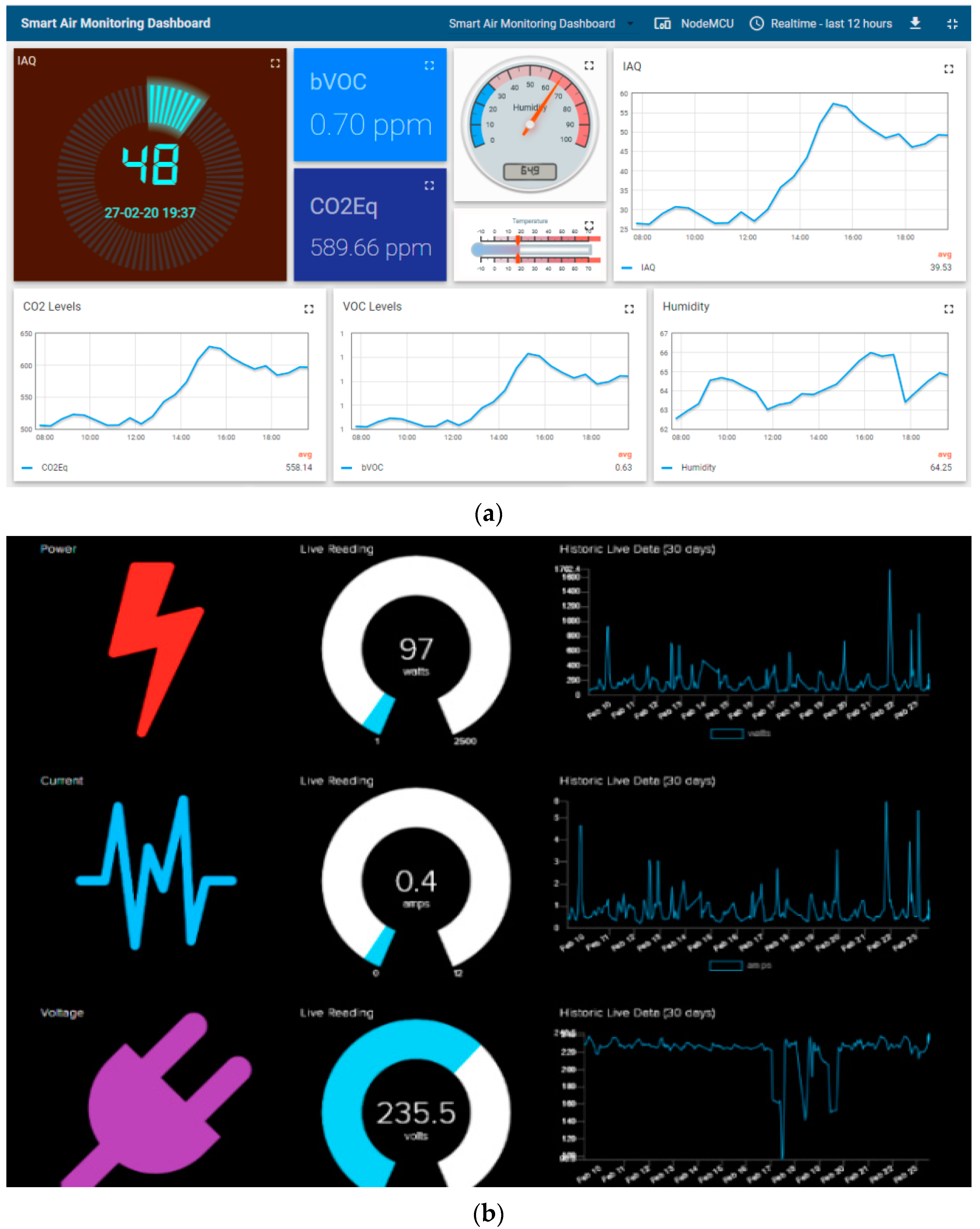 Advanced Data Systems for Energy Consumption Optimization and Air ...