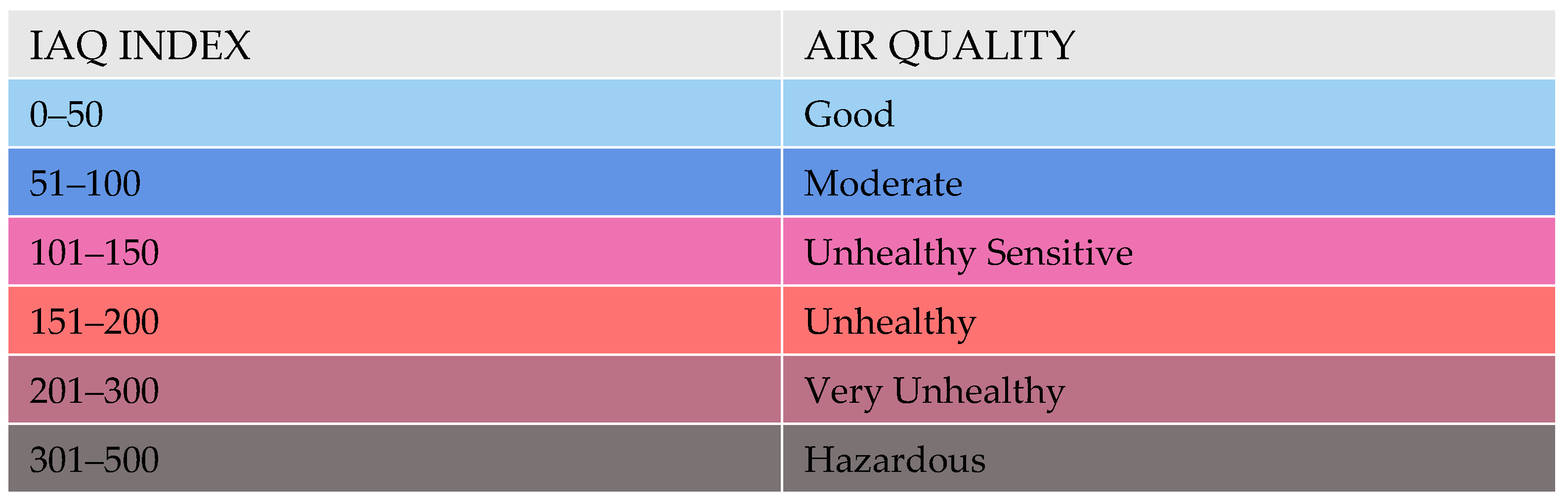 Advanced Data Systems for Energy Consumption Optimization and Air ...