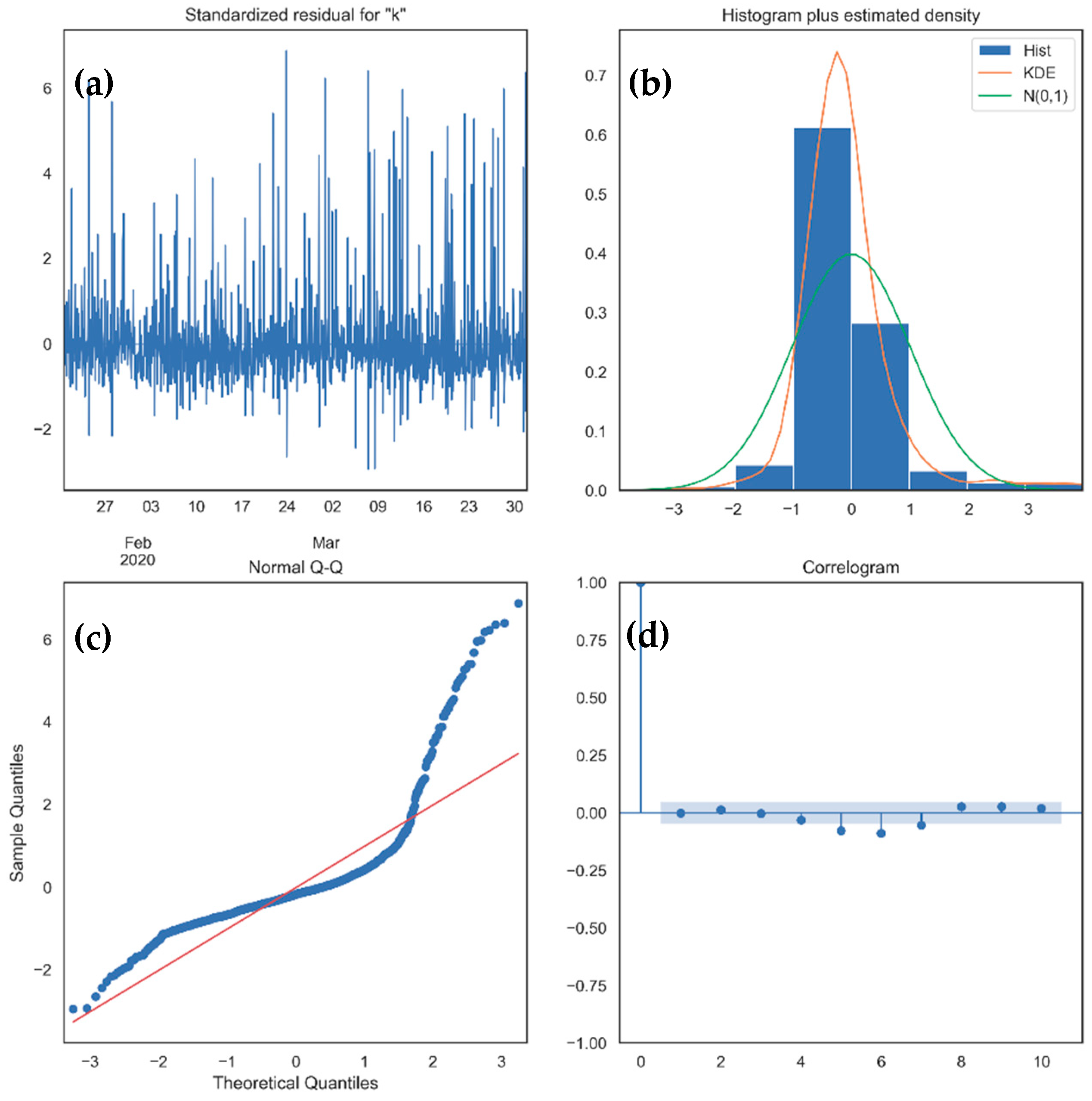 Advanced Data Systems for Energy Consumption Optimization and Air ...