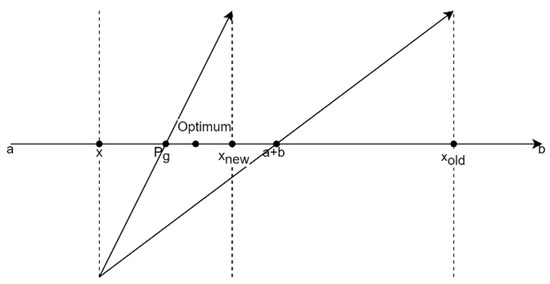 Electronics | Free Full-Text | An Adaptive Beetle Swarm Optimization ...