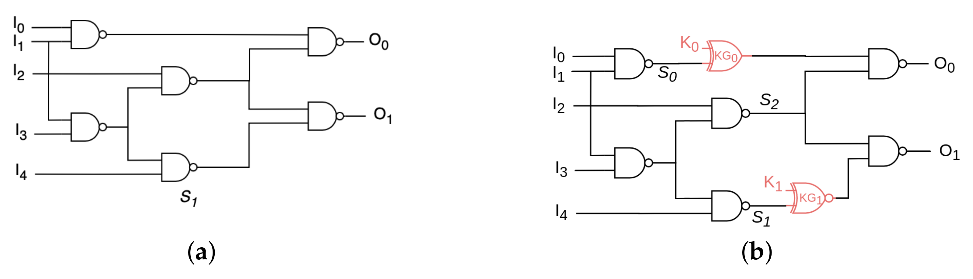 SKG-Lock+: A Provably Secure Logic Locking SchemeCreating Significant Output Corruption