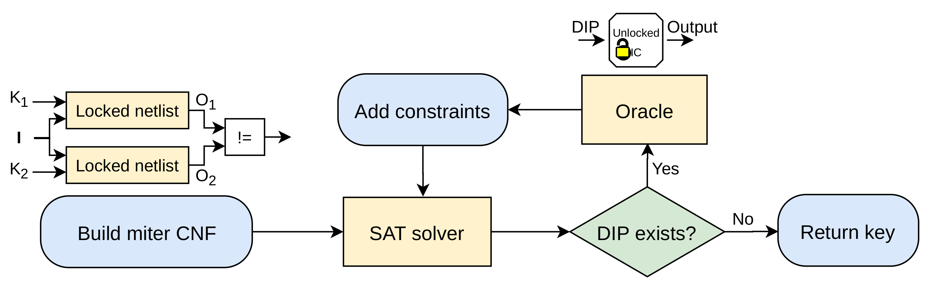 SKG-Lock+: A Provably Secure Logic Locking SchemeCreating Significant Output Corruption