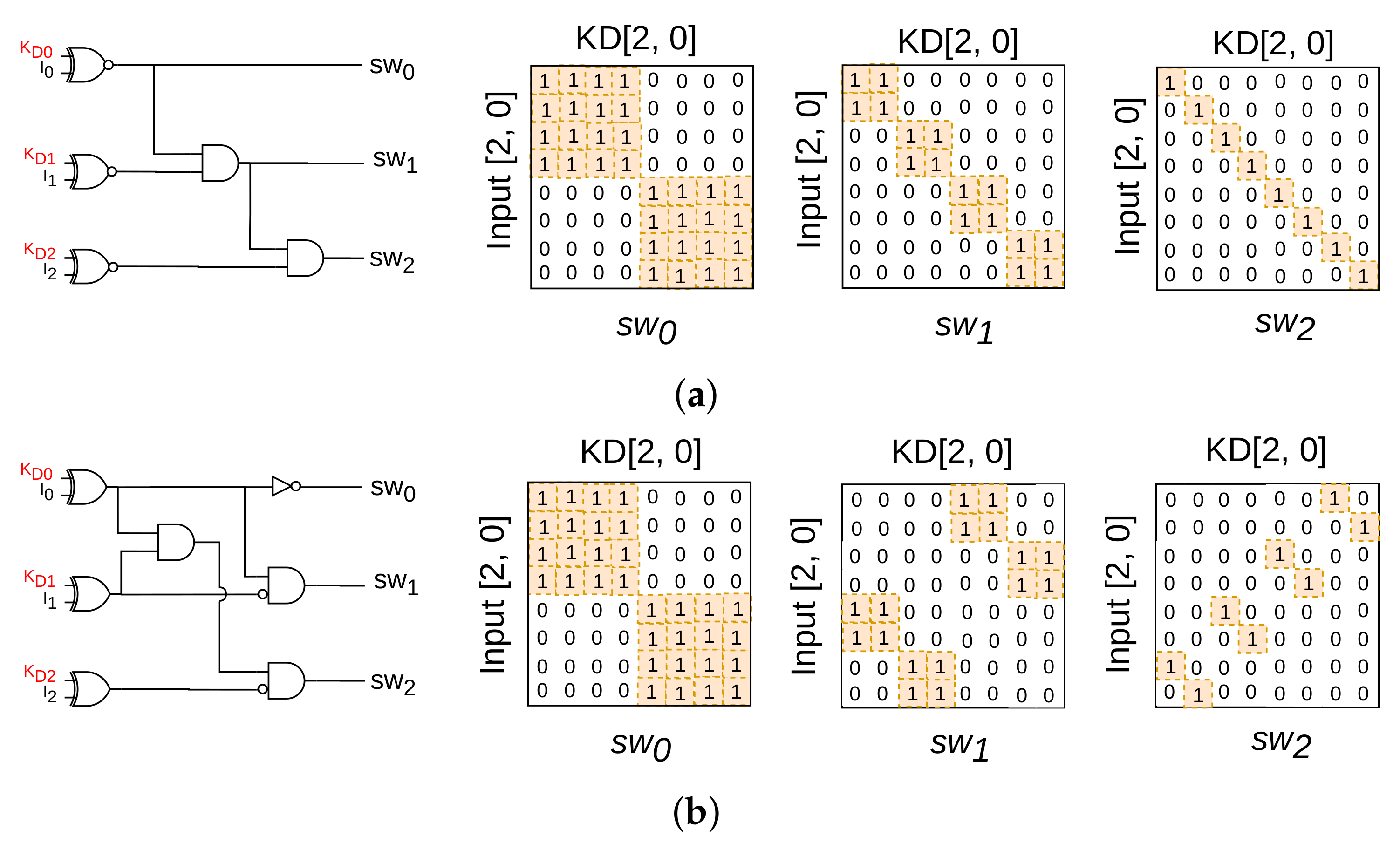 SKG-Lock+: A Provably Secure Logic Locking SchemeCreating Significant Output Corruption