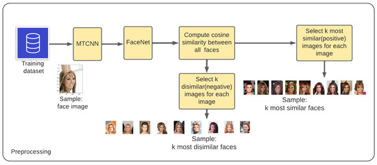 UFace: An Unsupervised Deep Learning Face Verification System