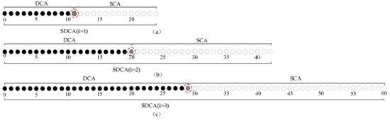 k-Level Extended Sparse Array Design for Direction-of-Arrival Estimation