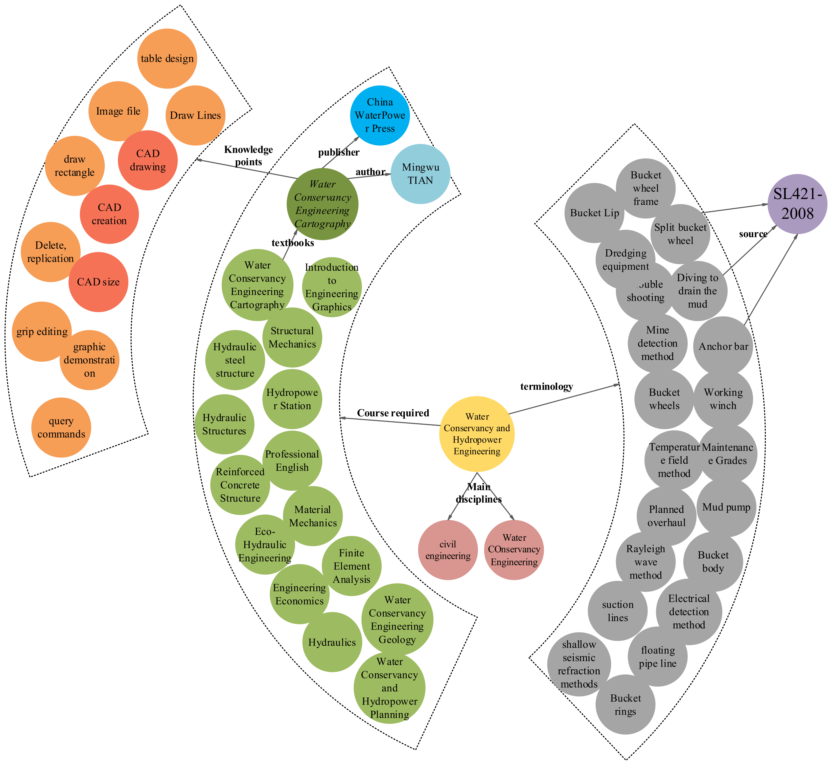 Application of Knowledge Graph in Water Conservancy Education Resource ...