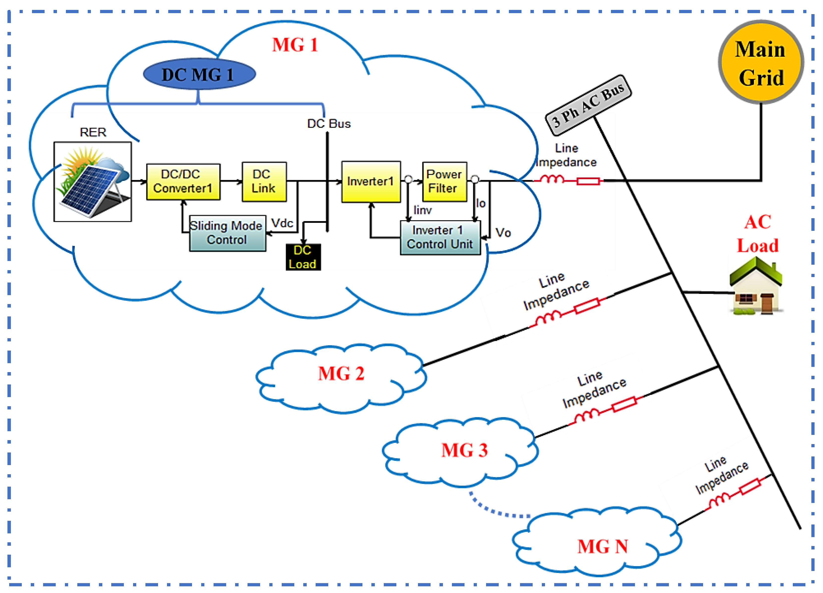 A New Decentralized PQ Control for Parallel Inverters in Grid-Tied Microgrids Propelled by SMC ...