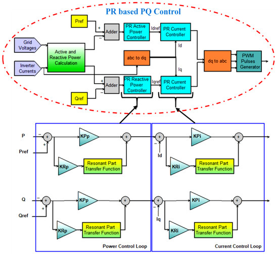 A New Decentralized PQ Control for Parallel Inverters in Grid-Tied Microgrids Propelled by SMC ...
