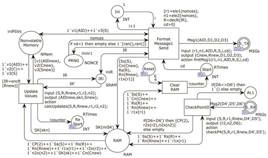 PEASE: A PUF-Based Efficient Authentication and Session Establishment Protocol for Machine-to ...