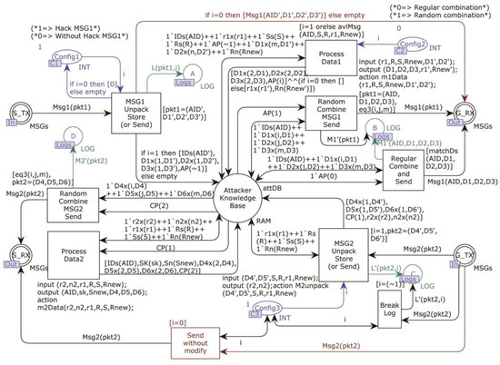 PEASE: A PUF-Based Efficient Authentication and Session Establishment Protocol for Machine-to ...