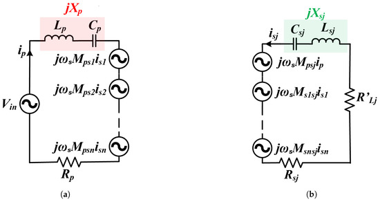 A Real-Time Maximum Efficiency Tracker for Wireless Power Transfer ...