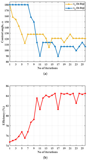 A Real-Time Maximum Efficiency Tracker for Wireless Power Transfer ...