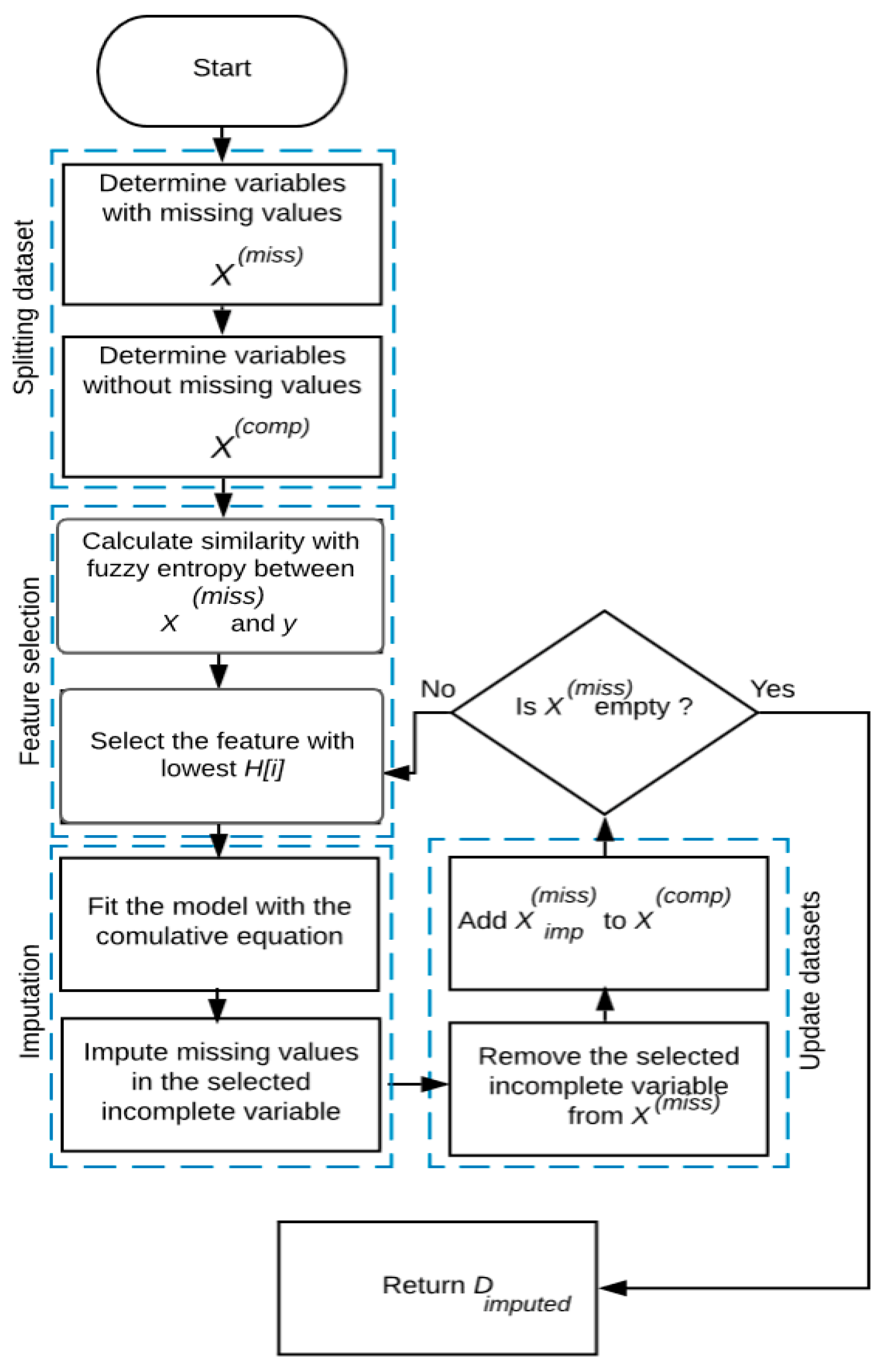 Handling Missing Values Based on Similarity Classifiers and Fuzzy Entropy Measures