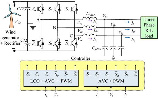 Electronics | Free Full-Text | Investigations on the Modulation ...