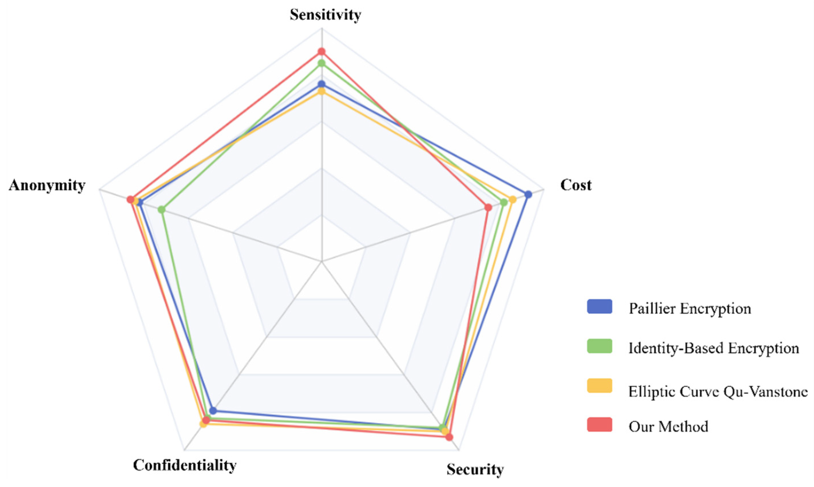 Security Access Control Method for Wind-Power-Monitoring System Based on Agile Authentication ...