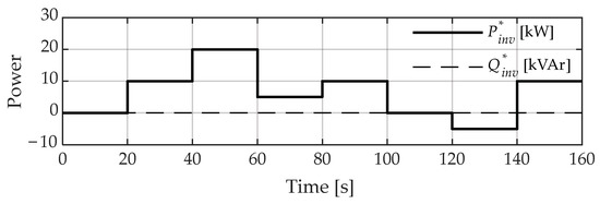 Extended Simplified Electro-Mechanical Model of a Variable-Speed Wind ...