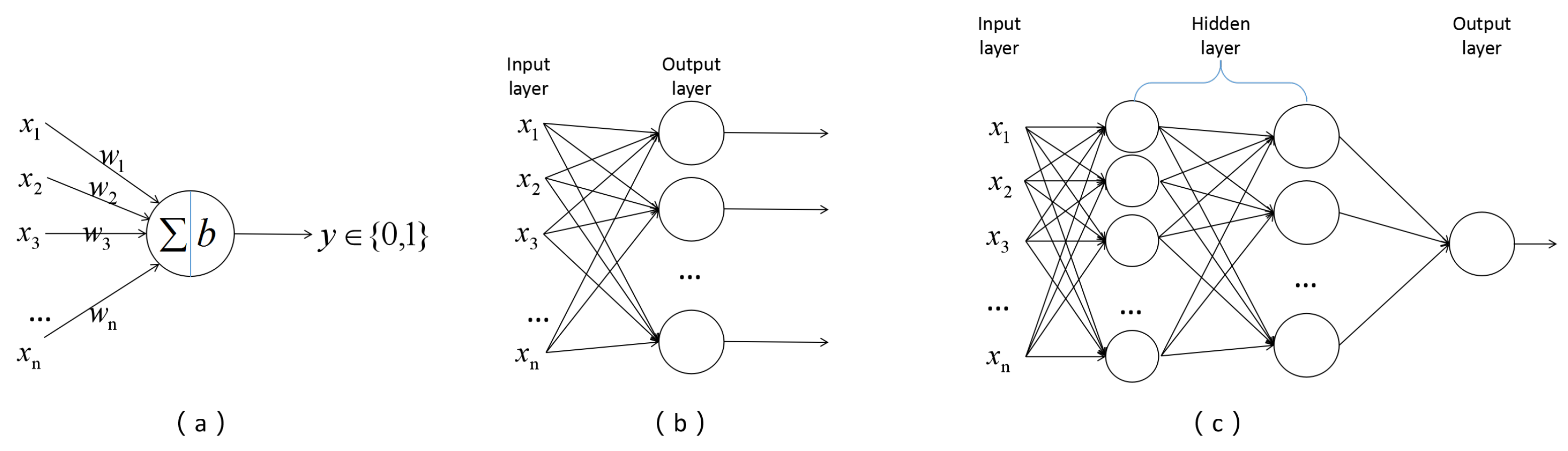 Orientation Detection System Based on Edge-Orientation Selective Neurons