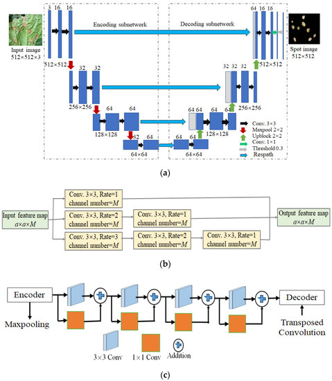 Lightweight Multi-Scale Dilated U-Net for Crop Disease Leaf Image Segmentation