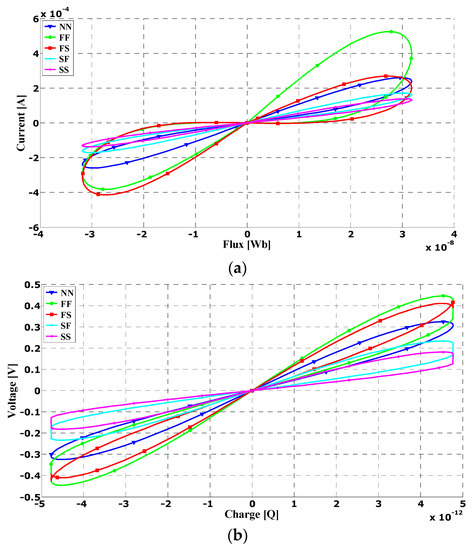 A Universal Electronically Controllable Memelement Emulator Based on ...