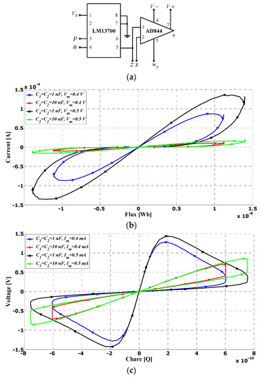 A Universal Electronically Controllable Memelement Emulator Based on ...