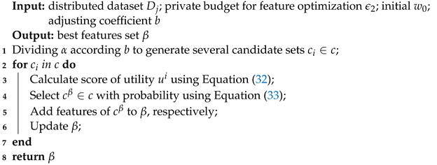 Electronics | Free Full-Text | Vertically Federated Learning with Correlated Differential Privacy