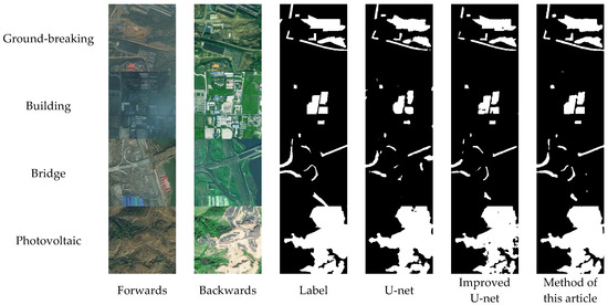 Newly Added Construction Land Information Extraction Method for High ...