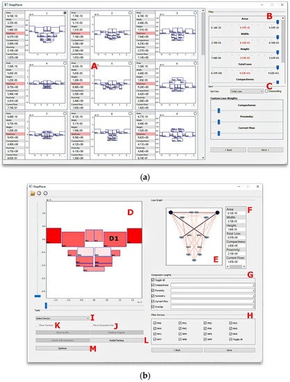 Electronics | Free Full-Text | Exploiting a Deep Learning Toolbox for Human-Machine Feedback ...