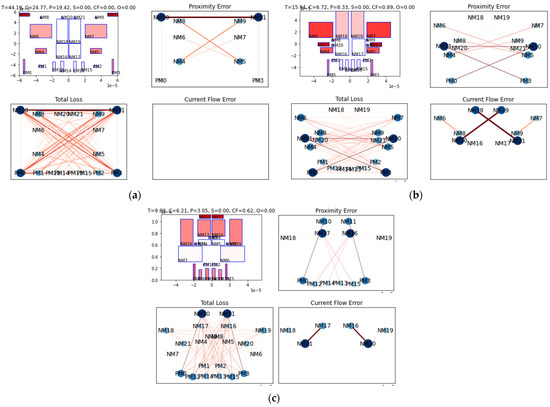 Electronics | Free Full-Text | Exploiting a Deep Learning Toolbox for Human-Machine Feedback ...
