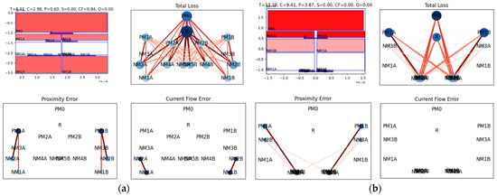 Electronics | Free Full-Text | Exploiting a Deep Learning Toolbox for ...