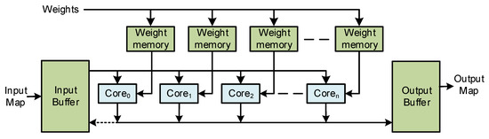 Multi-Model Inference Accelerator for Binary Convolutional Neural Networks