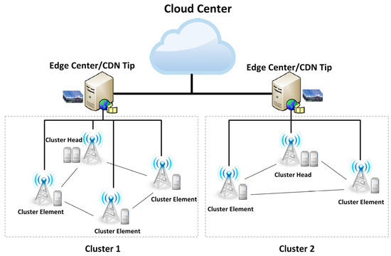 Federated Deep Reinforcement Learning-Based Caching and Bitrate ...