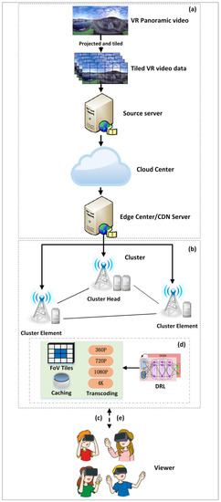Federated Deep Reinforcement Learning-Based Caching and Bitrate Adaptation for VR Panoramic ...