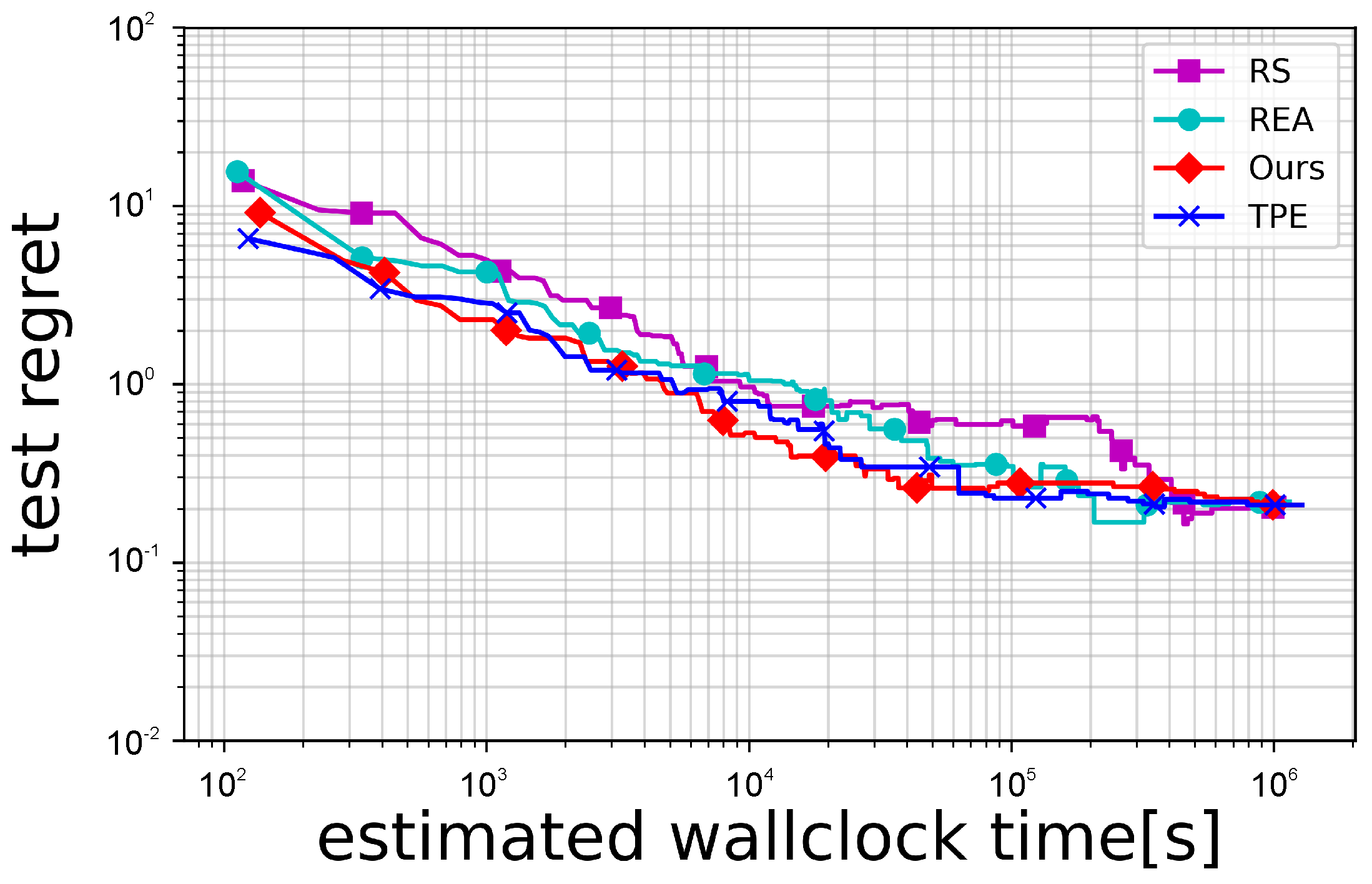 Electronics | Free Full-Text | Quantum Dynamic Optimization Algorithm ...