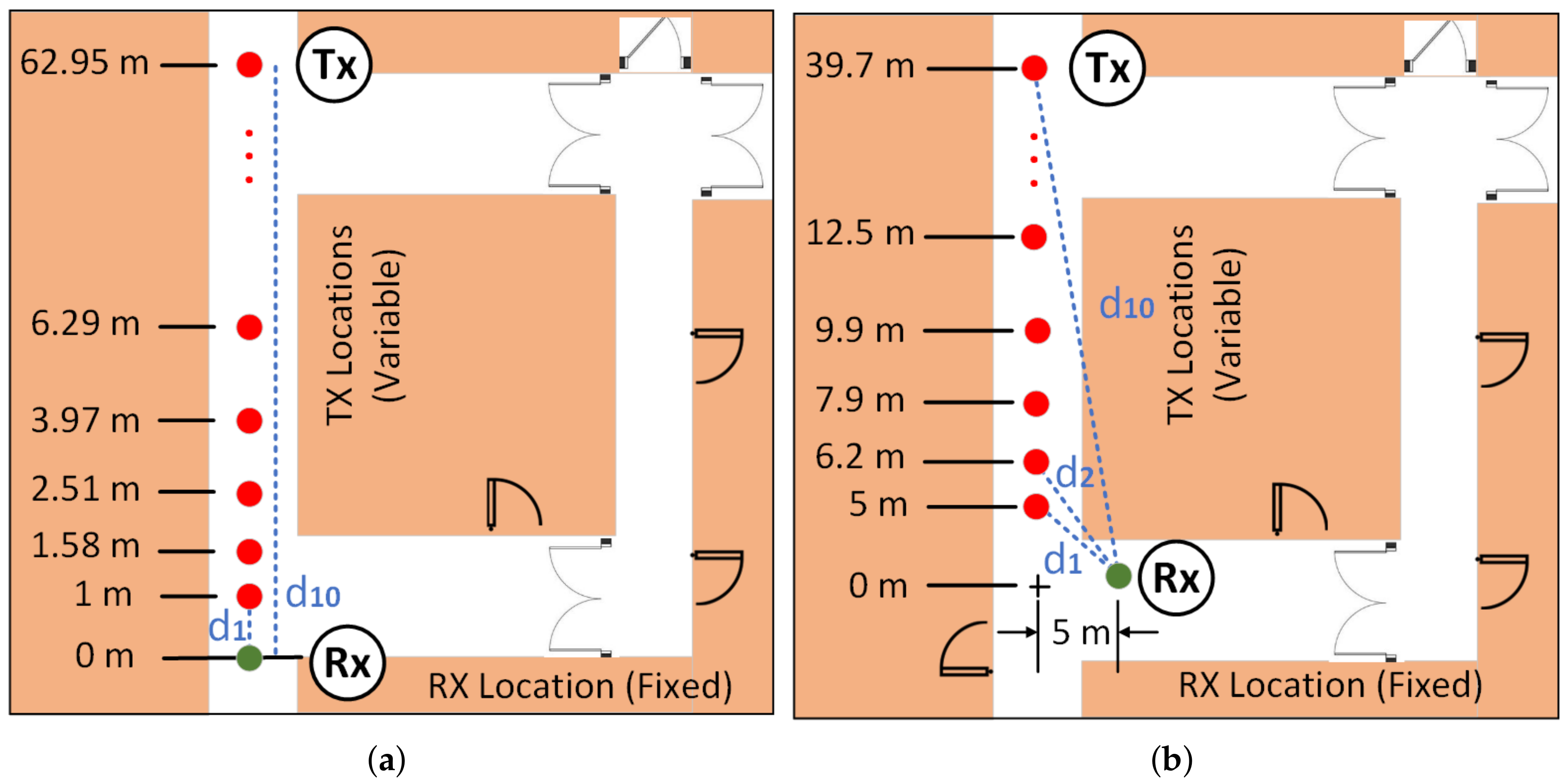 Indoor Propagation Analysis of IQRF Technology for Smart Building ...