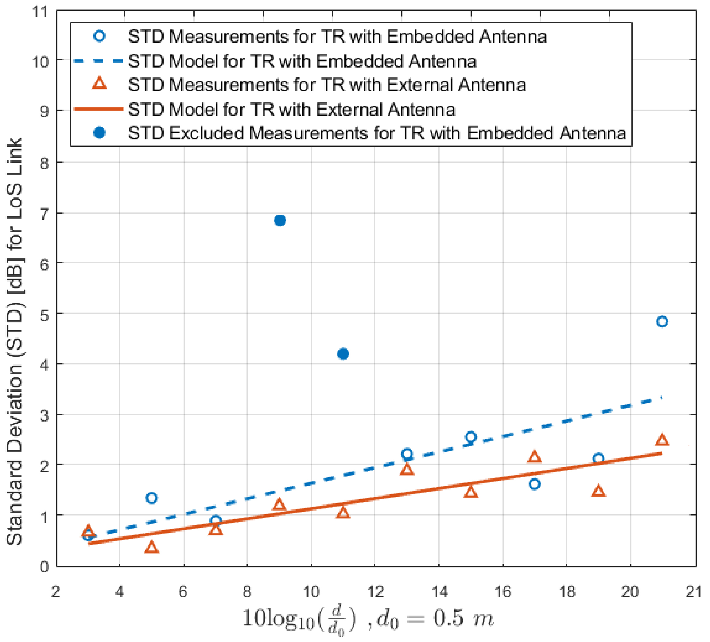 Indoor Propagation Analysis of IQRF Technology for Smart Building ...