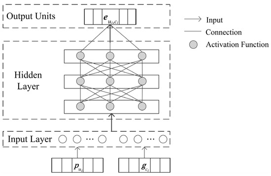 A Context Awareness Hierarchical Attention Network for Next POI Recommendation in IoT Environment
