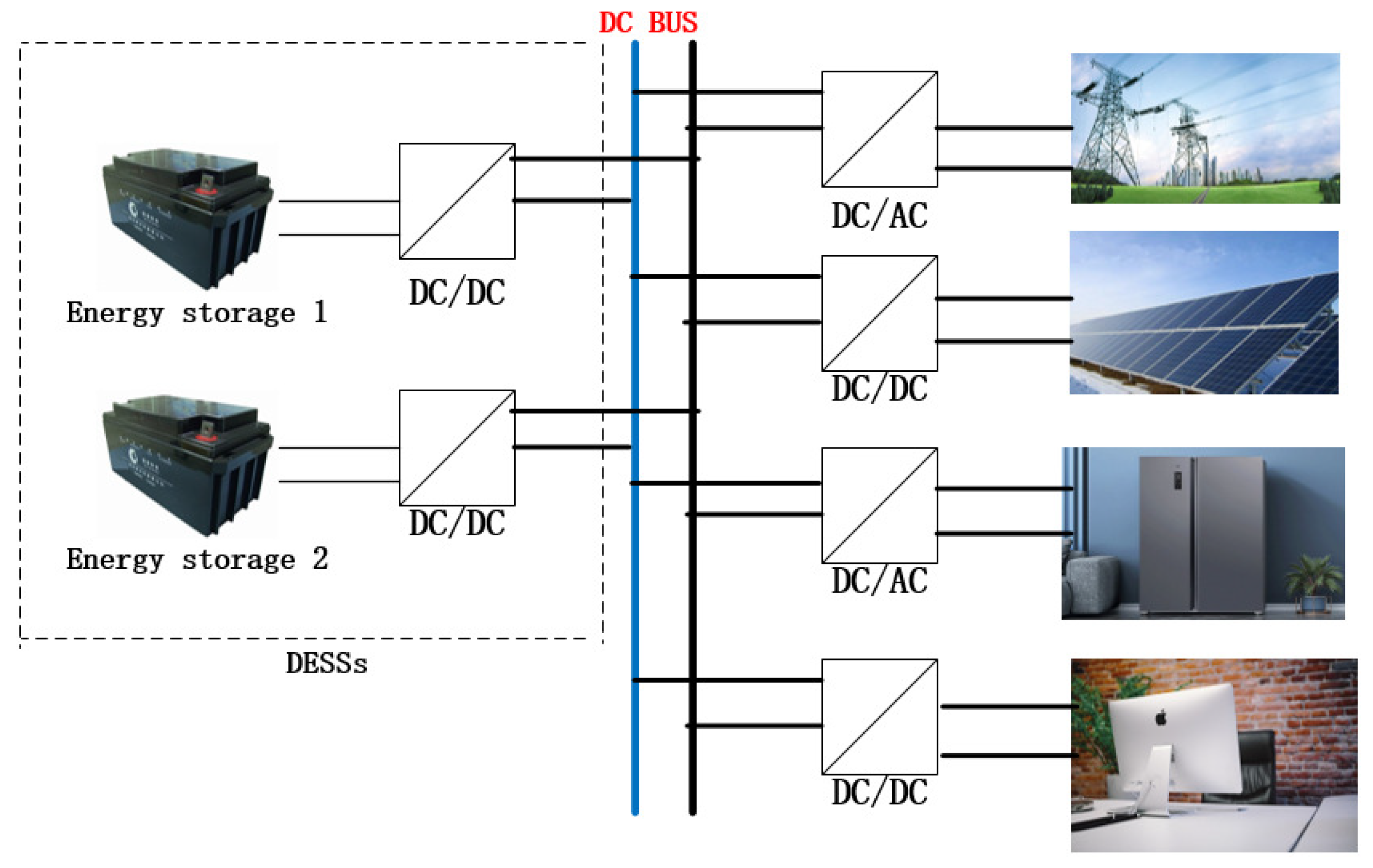 Electronics | Free Full-Text | SOC Balanced Power Distribution Control ...