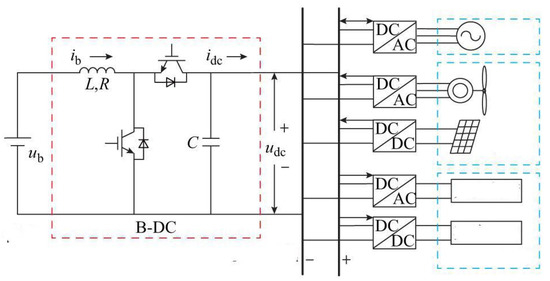 Electronics | Free Full-Text | SOC Balanced Power Distribution Control Strategy of a DC–DC ...